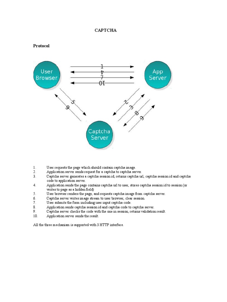 Captcha | PDF | Networking | Internet & Web