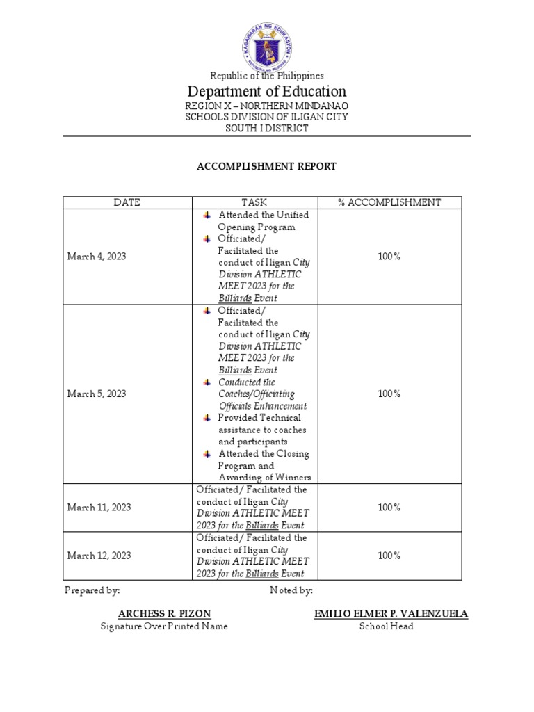 Accomp Report Division Meet | PDF