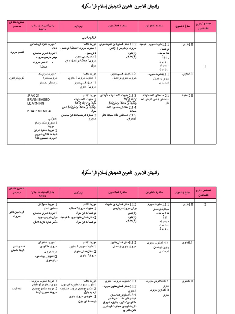 RPT PRASEKOLAH 2021.docx | PDF
