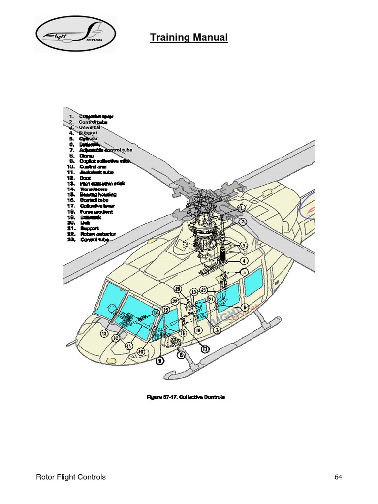 Training Manual: Rotor Flight Controls | PDF