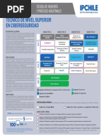 Pensum Itla Seguridad Informatica5 | PDF | La seguridad informática ...