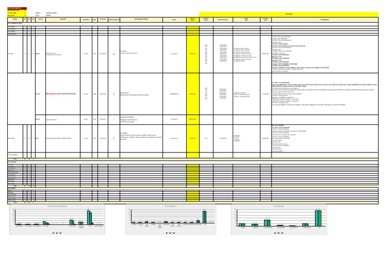 Daily Breakdown Monitoring & Backlog - 2023-04-15 Day Shift Pagi | PDF ...