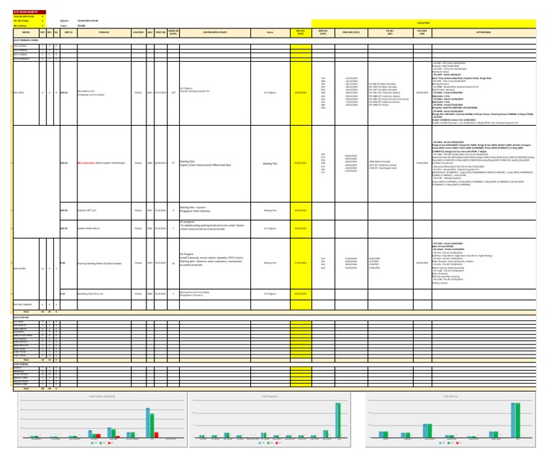 Daily Breakdown Monitoring & Backlog - 2023-04-16 Day Shift Pagi PDF | PDF | Vehicles | Vehicle ...