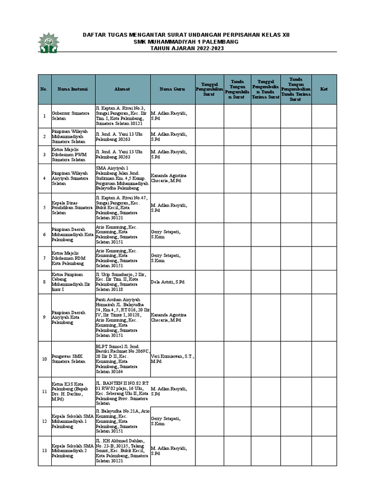 DAFTAR TUGAS MENGANTAR SURAT UNDANGAN PERPISAHAN 2023 (2).xlsx | PDF