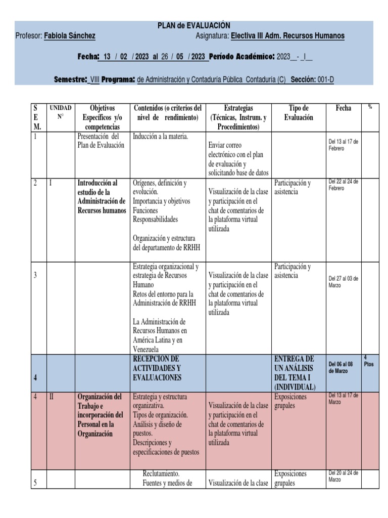 PLAN de EVALUACIÓN RRHH | PDF