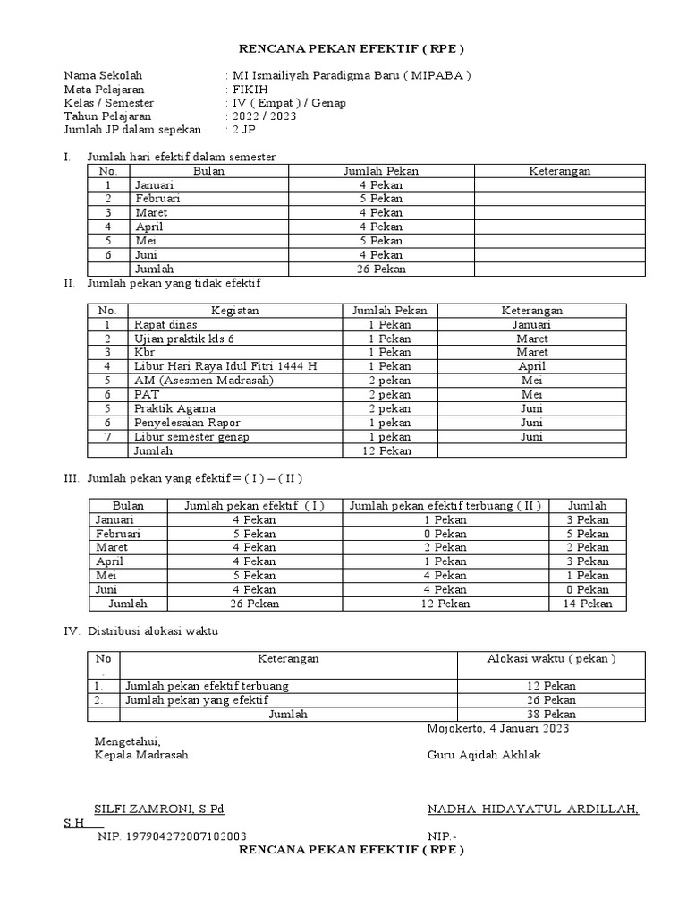 Rpe Prota Fikih | PDF