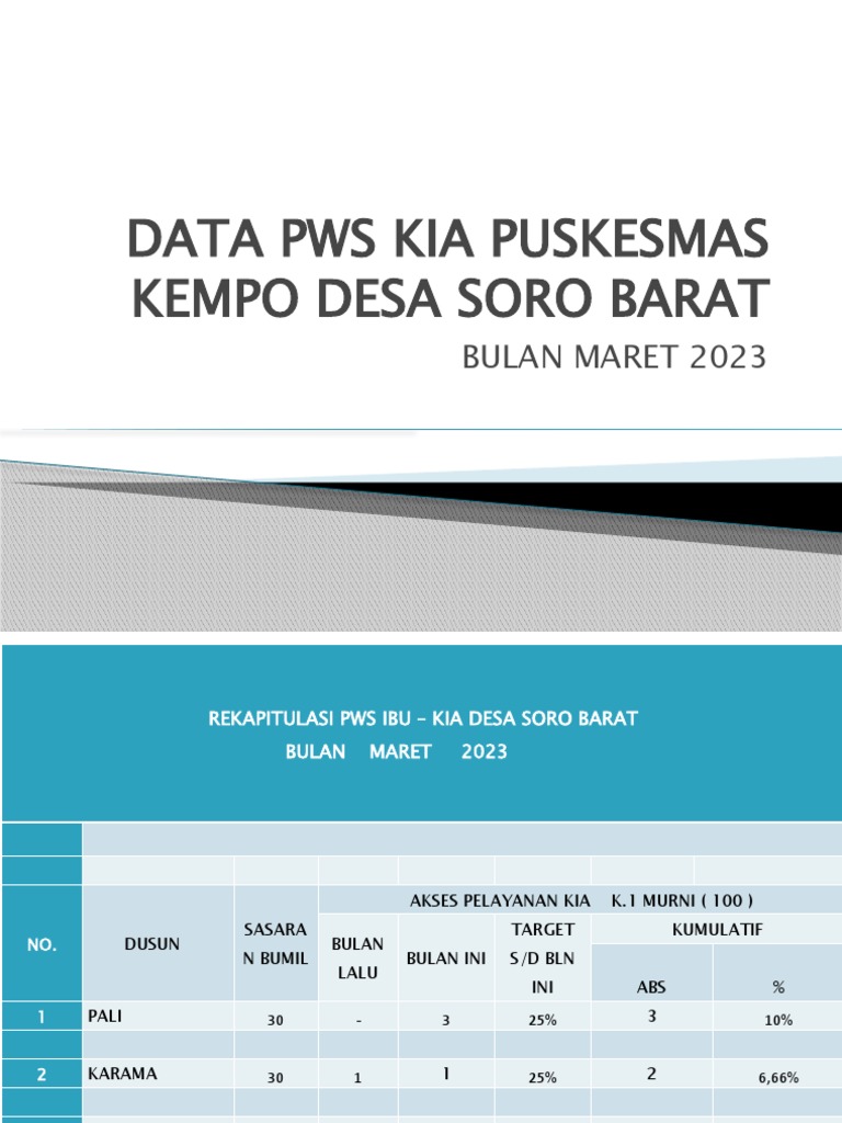 Pws Kia Desa Soro Barat April 2023 | PDF