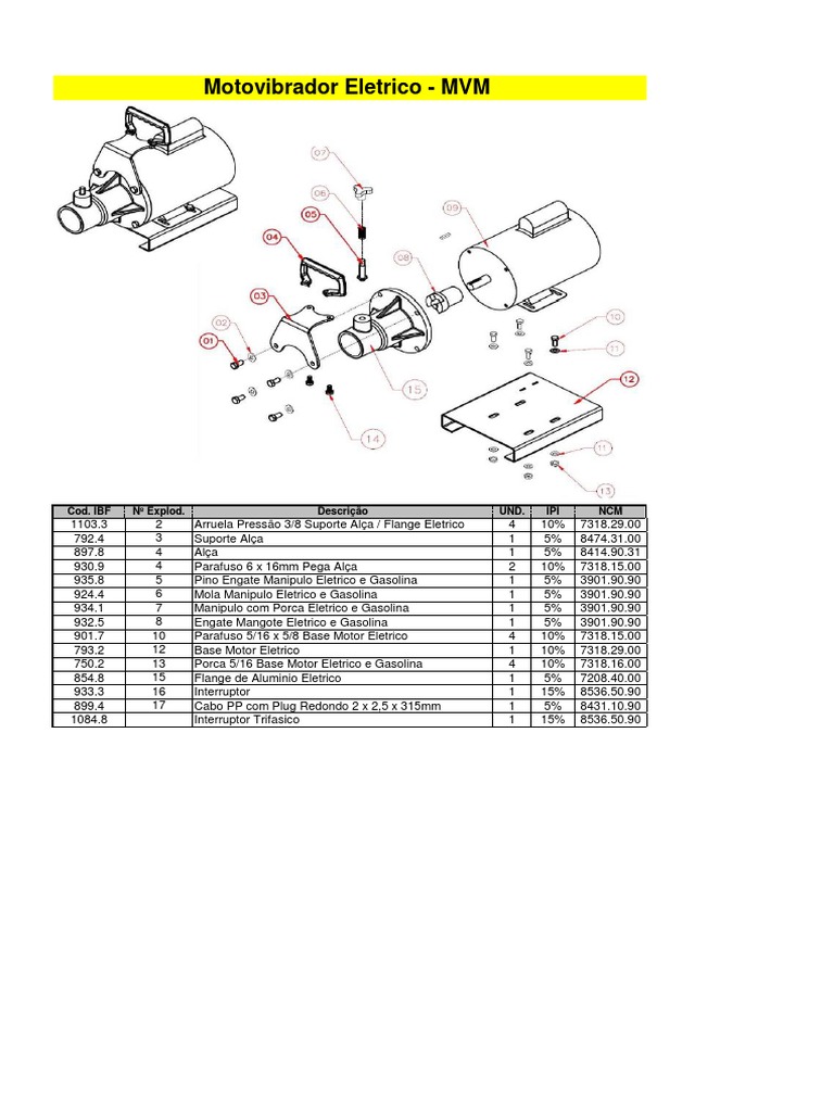 Vista MVM - Eletrico | PDF