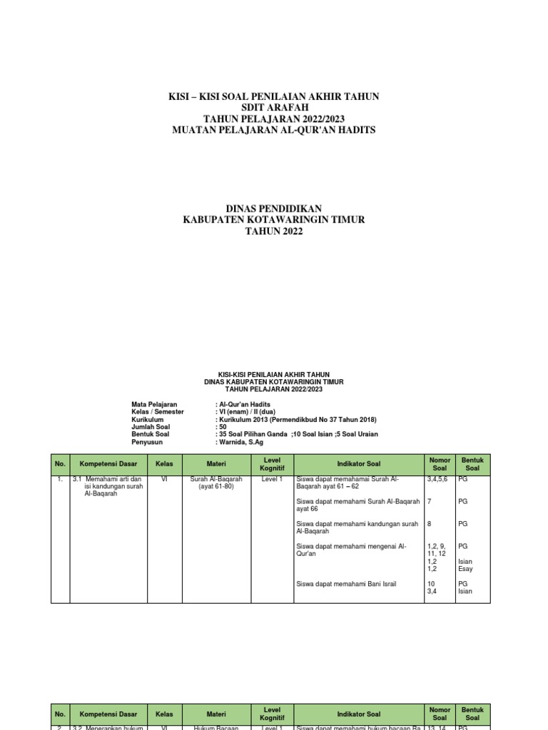Kisi Kisi Alquran Hadits Pat Kelas 6 2223 PDF | PDF