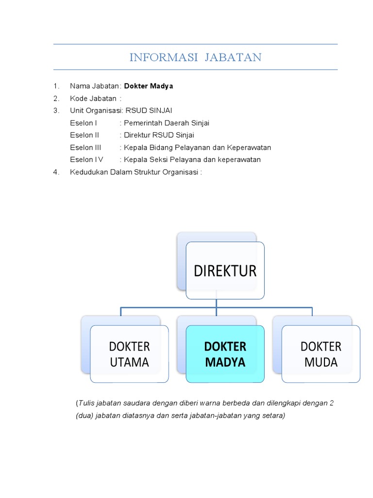 Anjab Gabungan Madya | PDF