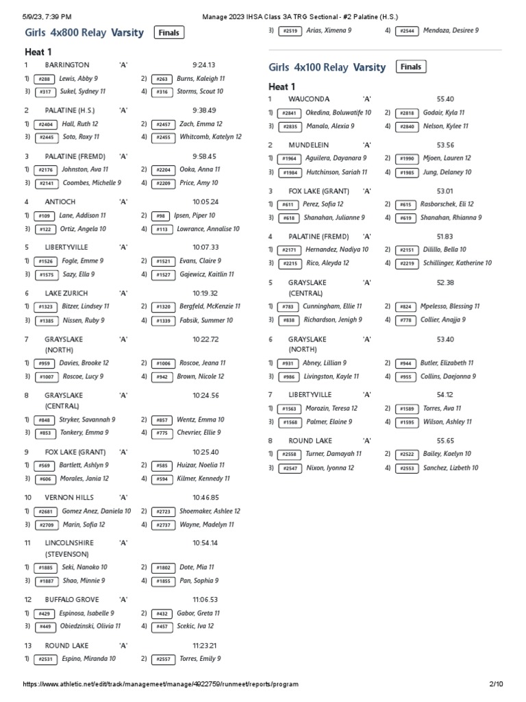 Final Heat Sheets | PDF