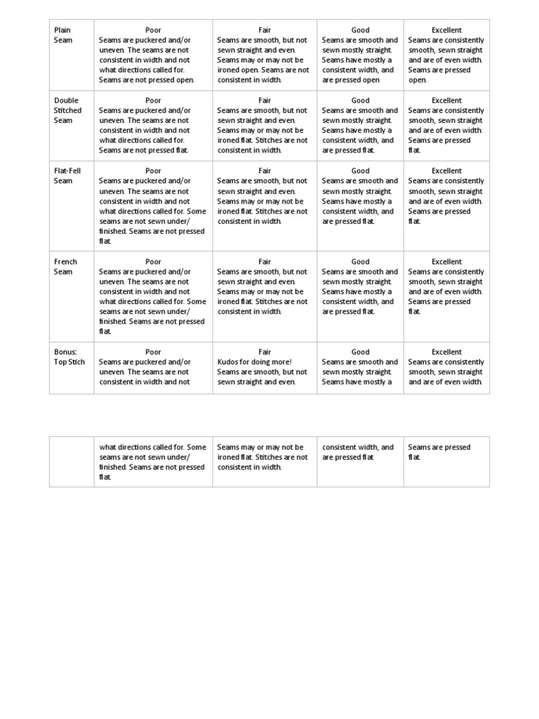 Rubrics | Download Free PDF | Seam (Sewing) | Sewing