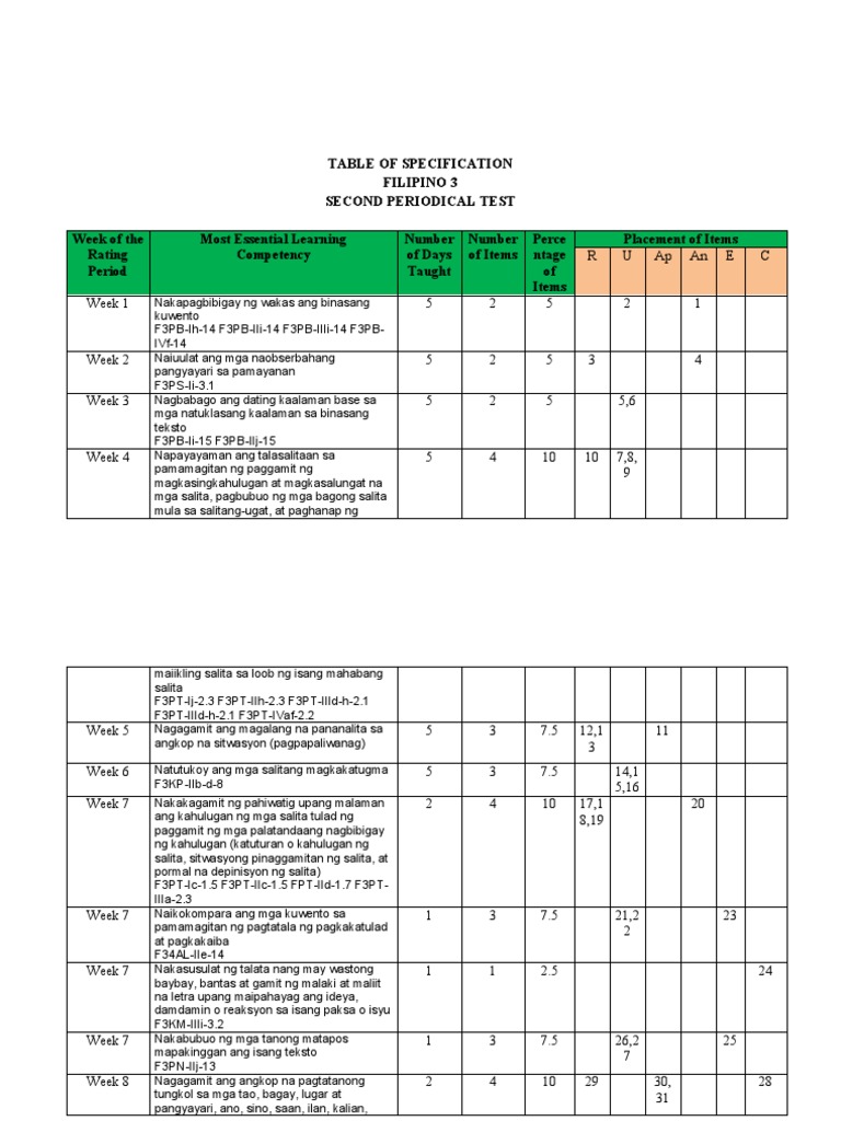 Q2 Filipino Tos | PDF