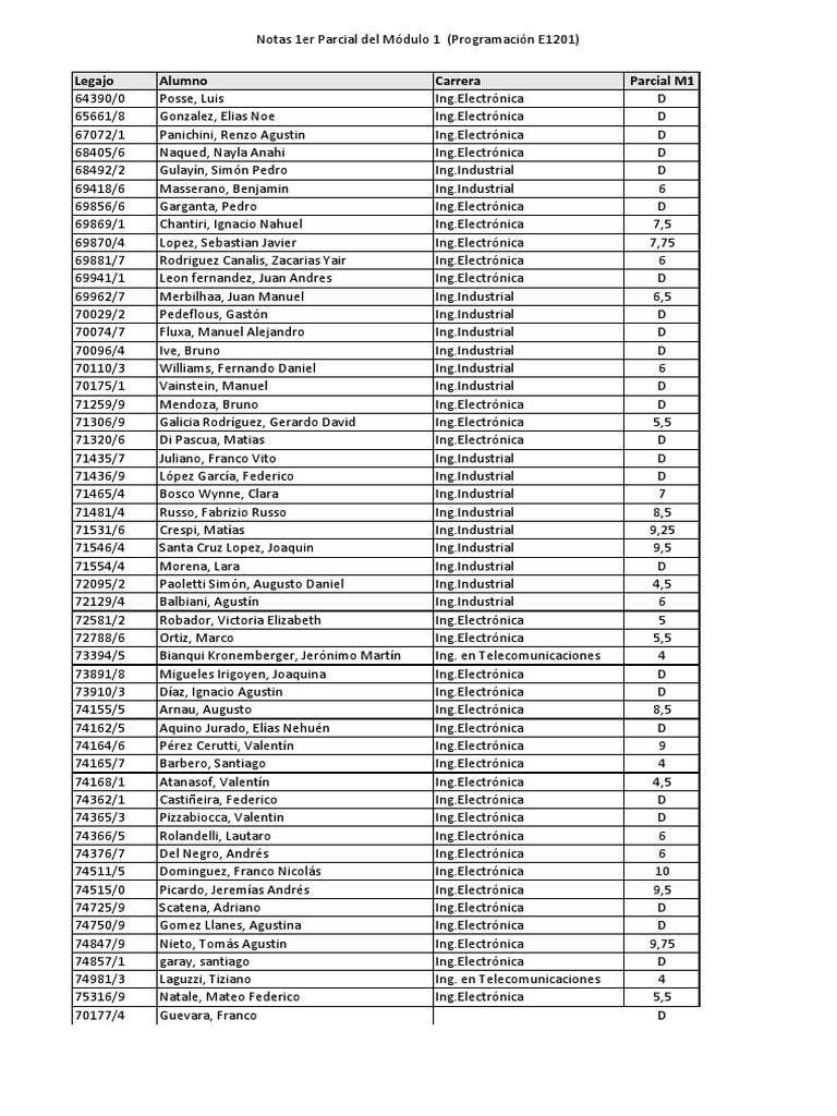 Notas 1er Parcial Ing. Electrónica | PDF | Ciencia y matemáticas | Tecnología