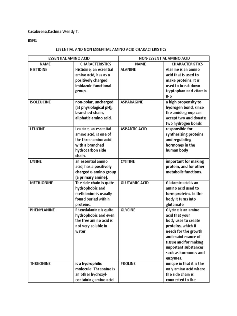 Essential vs Non-Essential Amino Acids | PDF | Amino Acid | Functional ...