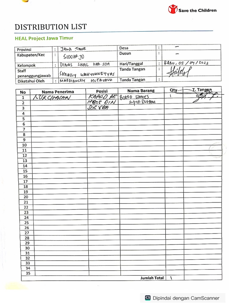 Distribution List - Dinsos Sidoarjo | PDF