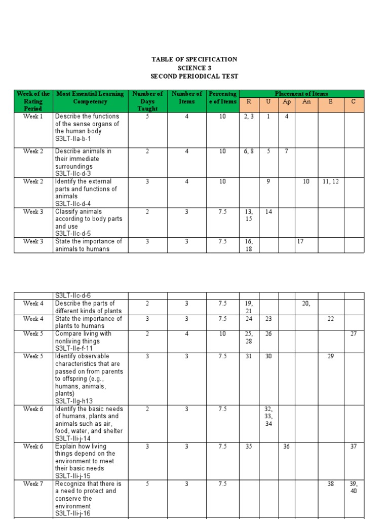 Q2 Science Tos | PDF | Human | Plants