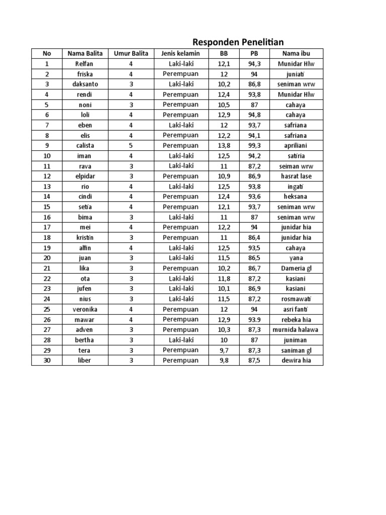 Coding Kuesioner Skripsi D4 | PDF