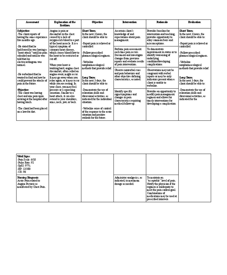 NCP - Acute Pain (Angina Pectoris) | PDF