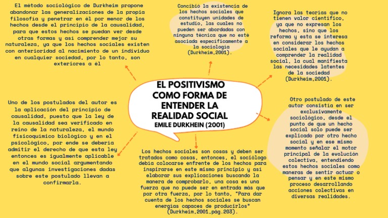 Positivismo como forma de entender la Realidad Social | PDF | Emile Durkheim | Sociología