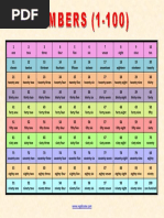 Numberblocks 1 To 100 Flash Cards | PDF