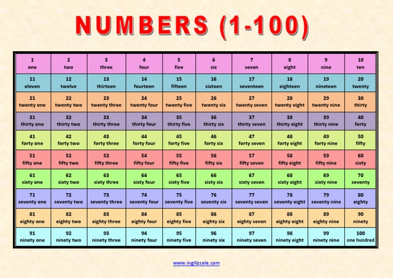 Numbers Sayilar Resimli Sozluk 1 100 | PDF
