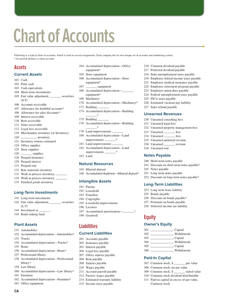 Chart of Accounting. | PDF | Expense | Depreciation