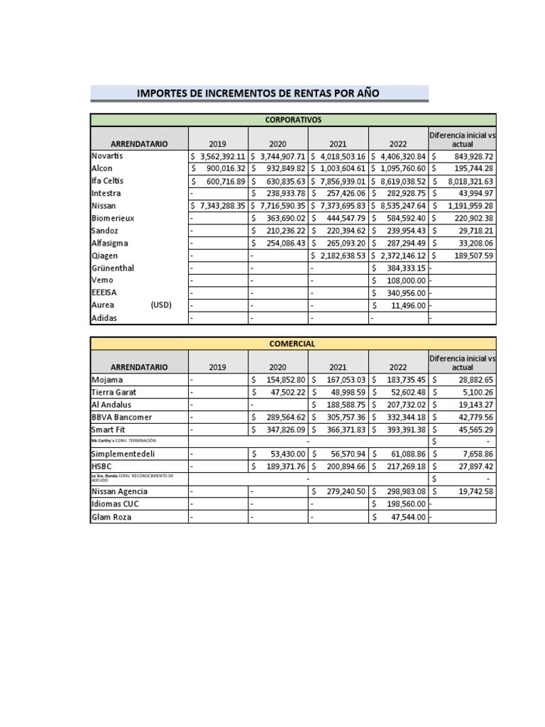 Incrementos Anuales Aleph | PDF