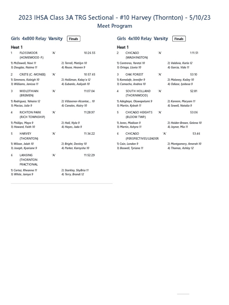 Meet Program Thornton | PDF