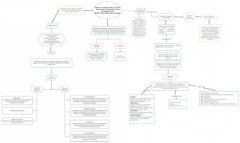 MAPA CONCEPTUAL-TRANSITO Y TRANSPORTE Cali | PDF | Transporte | Transporte público