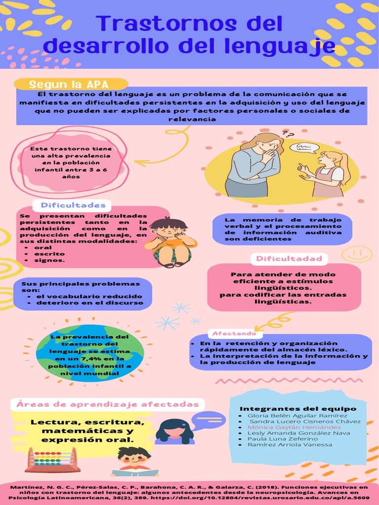 Trastornos Del Desarrollo Del Lenguaje | PDF | Aquisición de idioma | Trastorno del desarrollo