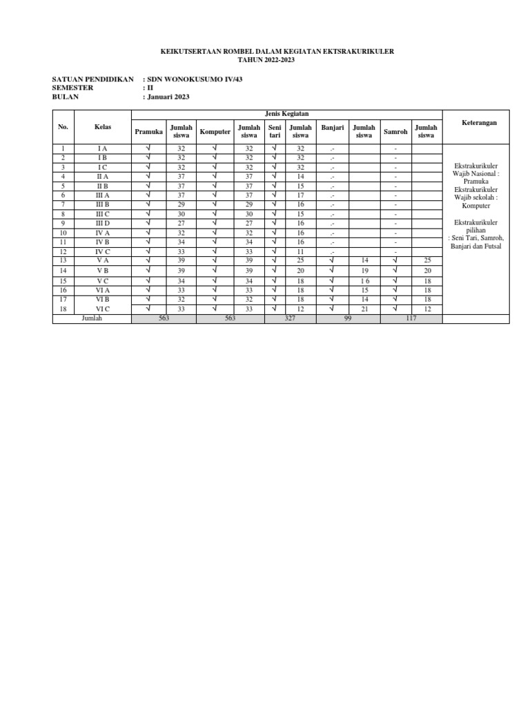 CONTOH LAPORAN SAS SEKOLAH MEMBERIKAN KESEMPATAN DALAM MEMILIH KEGIATAN ...