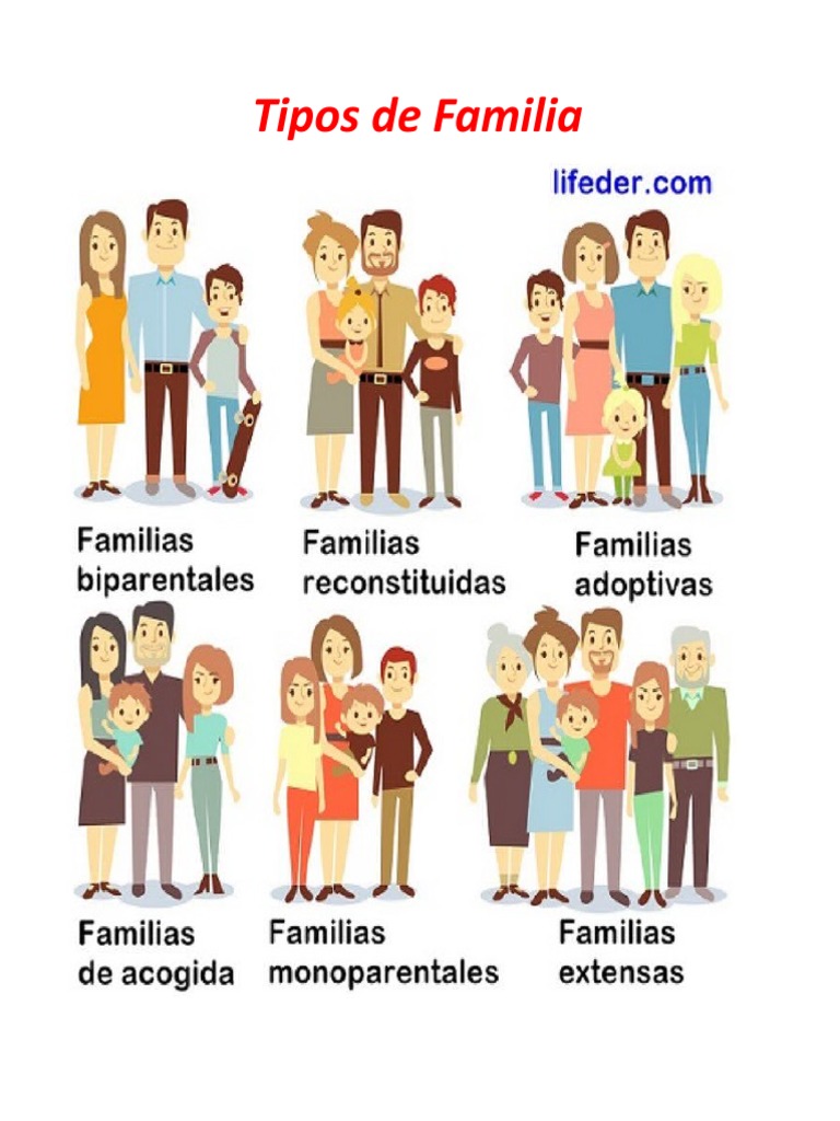 Tipos de Familia | PDF