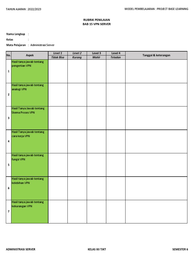 Rubrik Nilai Bab 15 VPN Seerver | PDF