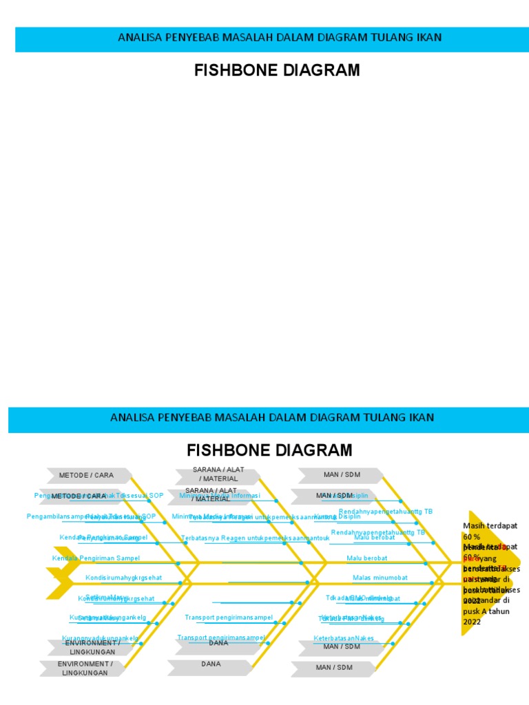 Analisis Masalah dengan Diagram Fishbone | PDF