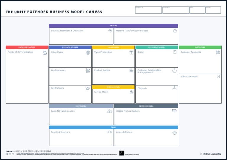 The UNITE Extended Business Model Canvas: A Framework for Massive ...
