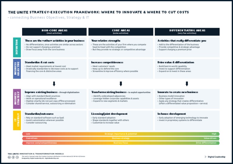 UNITE Strategy Execution - Framework | Download Free PDF | Outsourcing ... UNITE Strategy Execution - Framework | Download Free PDF | Outsourcing ...