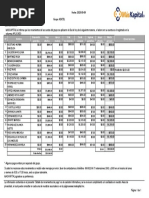 Monthly Payroll Barangay Officials | PDF | Government | Public Finance