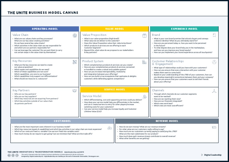 UNITE-Bunisess_Model_Canvas-model | PDF | Brand | Financial Markets