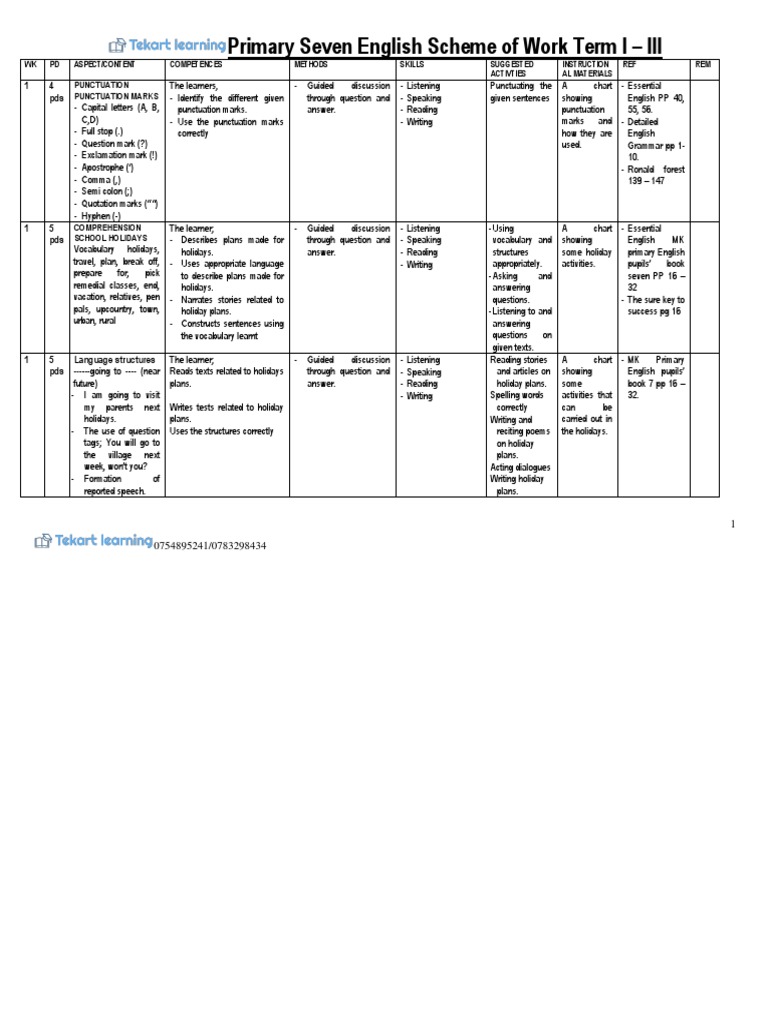 NOPSHACOM English Curriculum Overview | PDF | Question | English Language