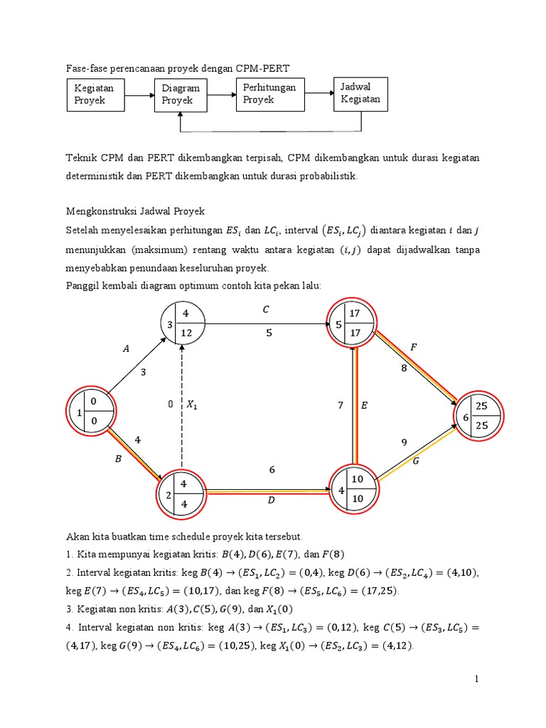 Pertemuan 11 - Perencanaan Proyek - PERT PDF | PDF
