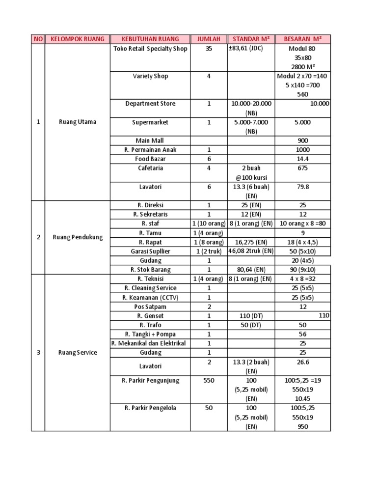 besaran ruang ok | PDF