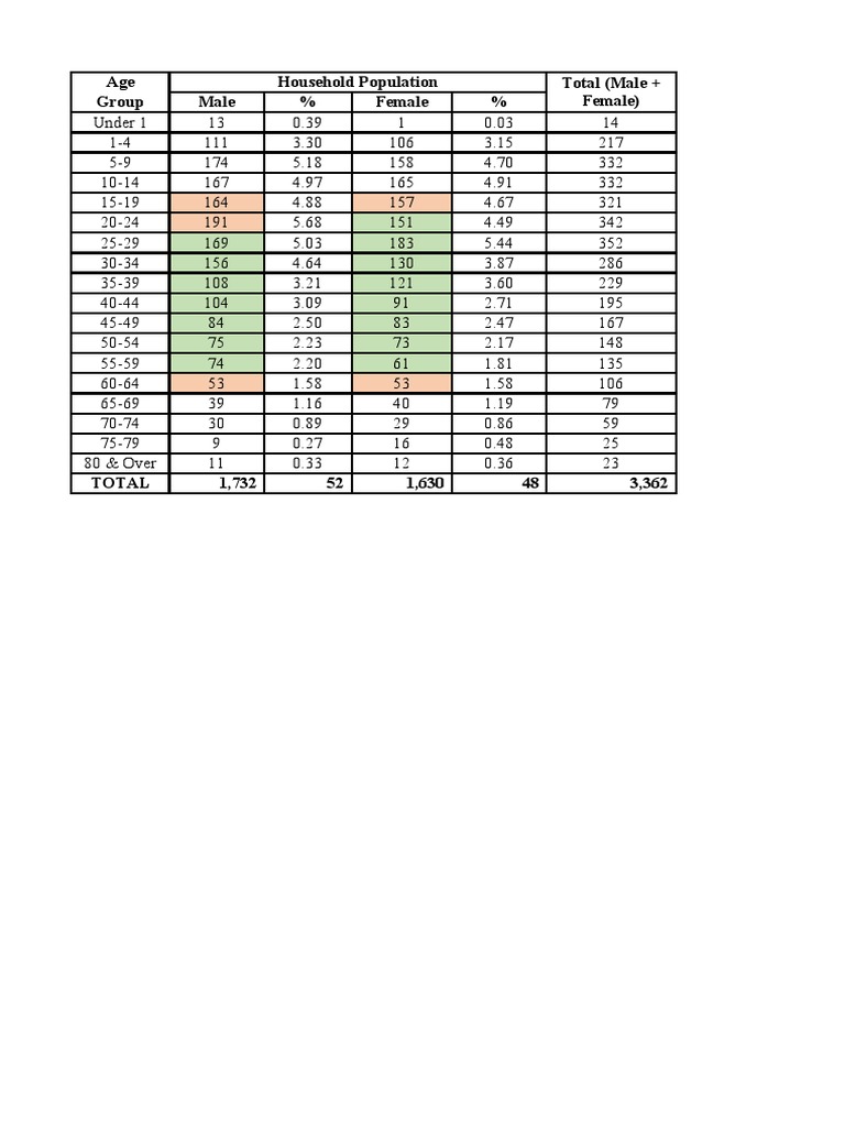 Sample DTP Excel | PDF