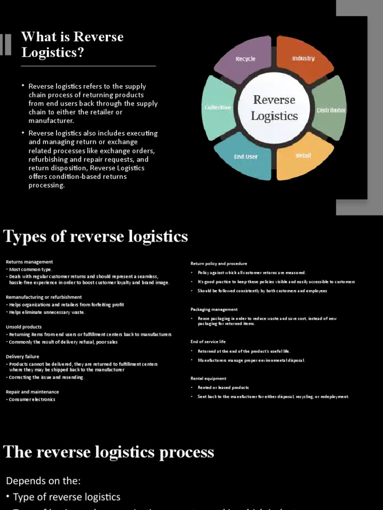 Understanding Reverse Logistics Processes | PDF | Logistics | Product ...