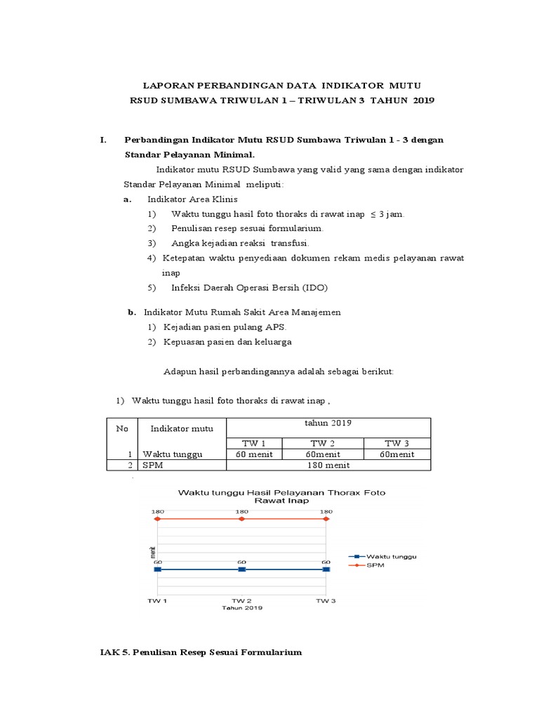 LAPORAN DATA DAN ANALISIS INDIKATOR MUTU TW 1 - 3 Perbandingan | PDF