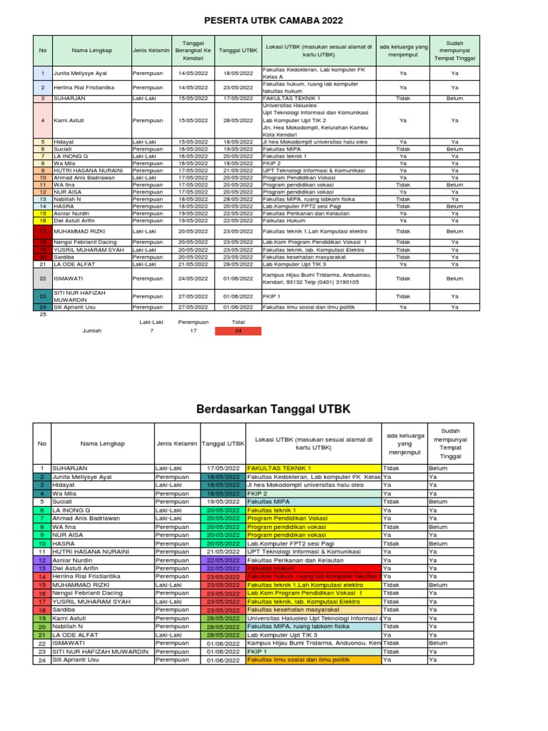Camaba Utbk 2022 | PDF