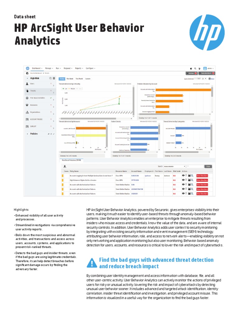 HP ArcSight User Behavior | PDF | Security | Computer Security
