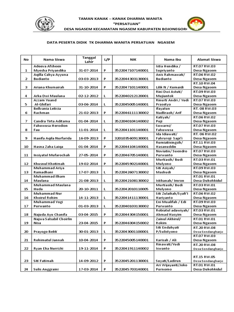 Data Anak Didik TK Dan Paud Ngasem-1 | PDF