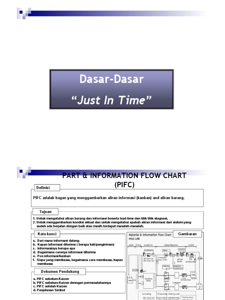 TPS Basic JIT (Ind) | PDF | Komputer