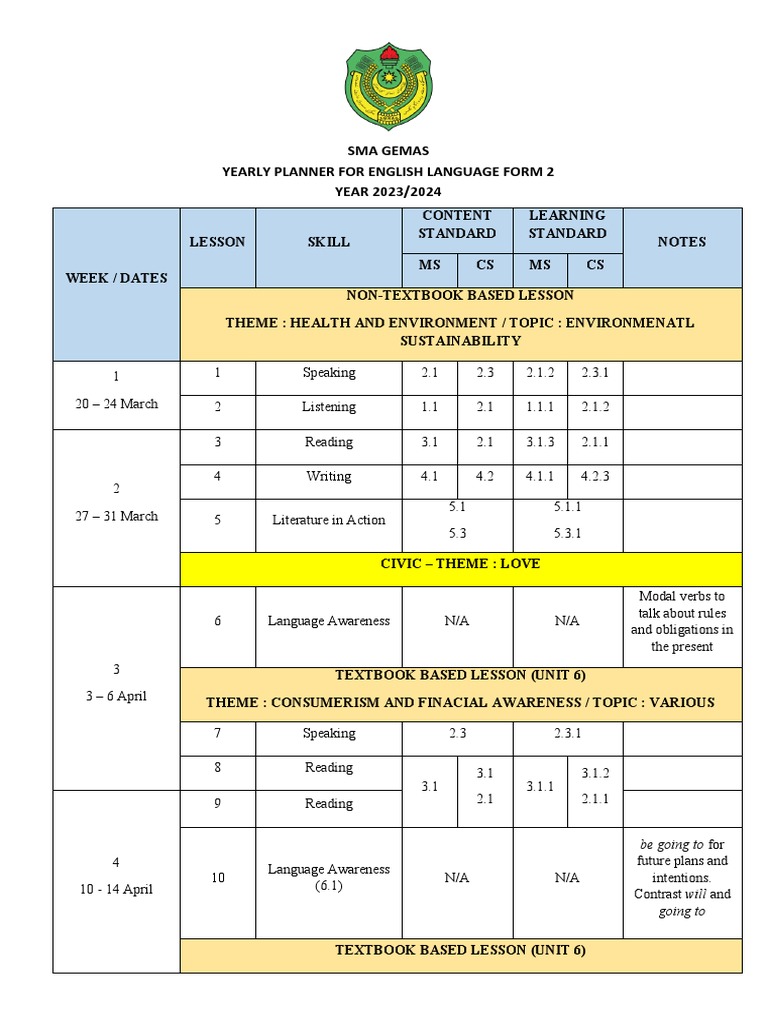 Rpt-Sow Form 2 2022 | PDF | Project Based Learning | Linguistics